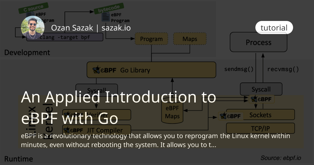 An Applied Introduction to eBPF with Go — Ozan Sazak